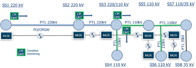 Electrical Power-transmission Grids: Future of High-voltage Power Line ...