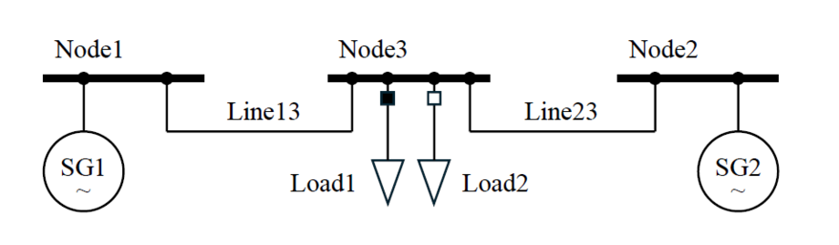 Suitable Classification of Power System Stability Phenomena | CSE