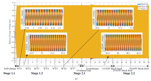 Wind Turbine and Battery Storage Interoperability to Provide Black ...