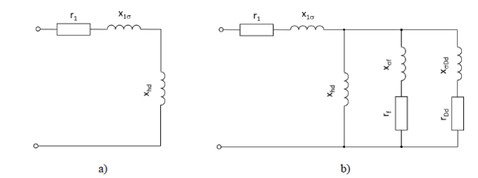 A1 - Design aspects of synchronous condensers | CSE