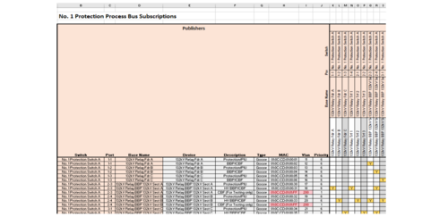 Design Decisions of Process Bus Technology for a Distribution Utility | CSE