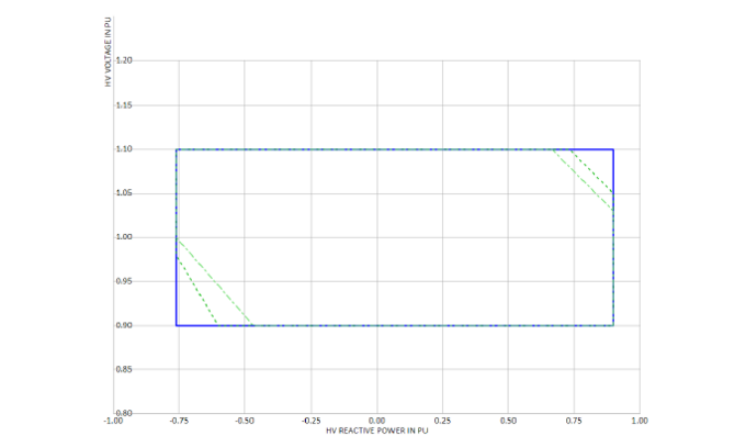 A1 - Design aspects of synchronous condensers | CSE