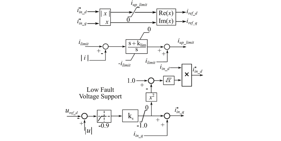 Hybrid HVDC Transmission System Using Grid Forming Con-verters to Supply Energy to Rural Areas | CSE