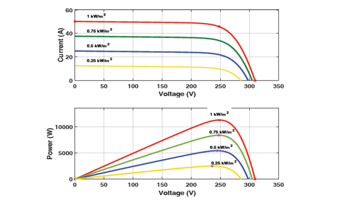 Intelligent Management of Battery Charging and Discharging for ...