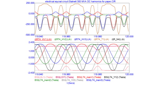 A2 - On-site GIC withstand experiment on a 1000 MVA 3-limb ...