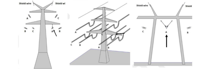Limits of electric field for composite insulators: state-of-the-art and ...