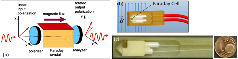Advanced Condition Monitoring of New and Upgraded Turbine Generators ...