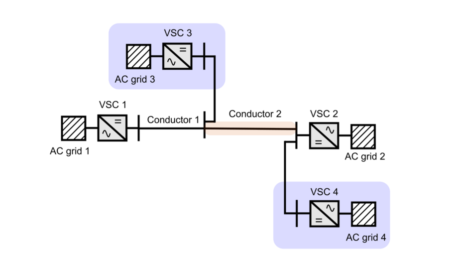 The Use Of A Power Flow Controller To Optimise Current Sharing In Parallel Hvdc Cable