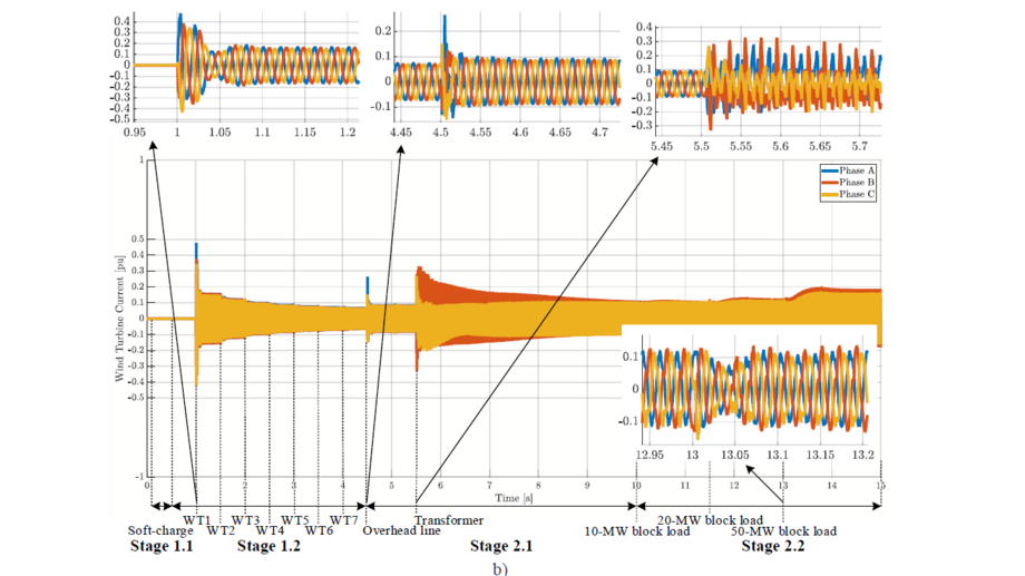 Wind Turbine and Battery Storage Interoperability to Provide Black ...