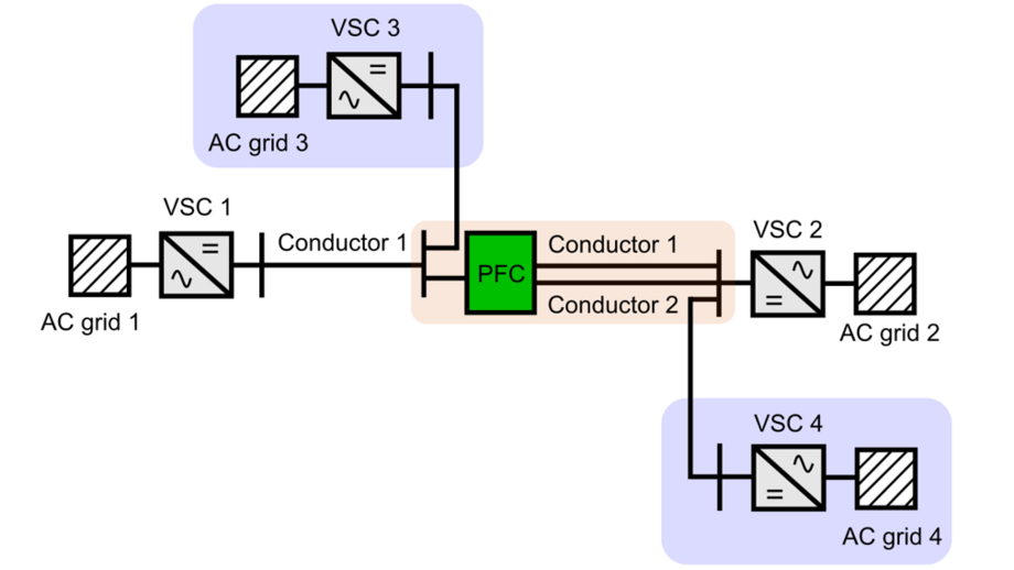 The use of a power flow controller to optimise current sharing in ...