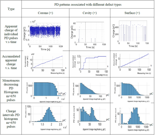 B1 - Best practices for Partial Discharge Monitoring of HVDC Cable ...