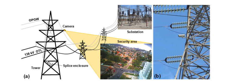 Expanding smart grid capability using transmission lines – the ...