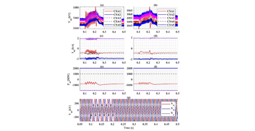 Enhanced Real-Time Multi-Terminal HVDC Power System Benchmark Models with Performance Evaluation ...