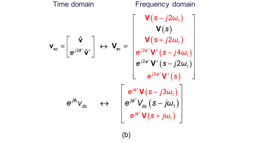 Impedance Based Analysis For Power Electronics Based Systems Cse