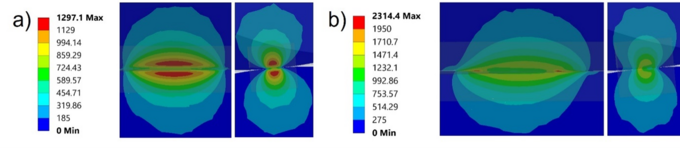 A multi-scale finite element beam-to-solid submodelling strategy to ...