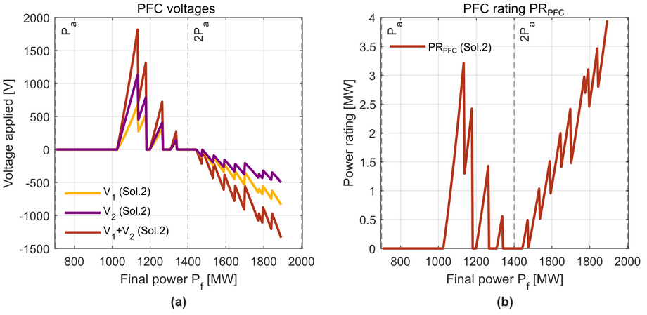 The Use Of A Power Flow Controller To Optimise Current Sharing In Parallel Hvdc Cable