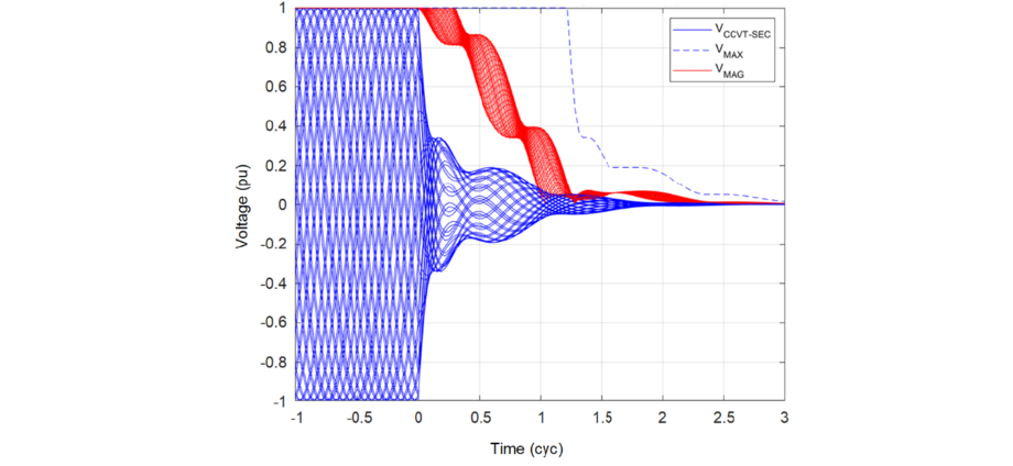 Security Criterion for Distance Zone 1 Applications in High SIR Systems ...
