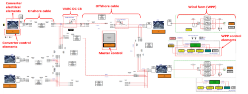 Enhanced Real-Time Multi-Terminal HVDC Power System Benchmark Models ...