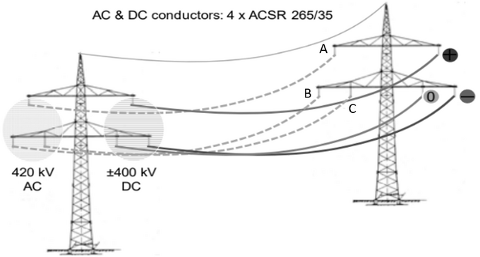 Secondary arc extinction in AC/DC overhead lines | CSE