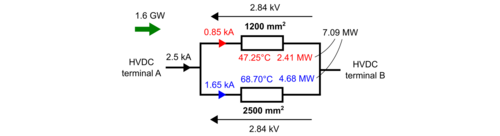 The Use Of A Power Flow Controller To Optimise Current Sharing In Parallel Hvdc Cable