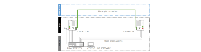 Implementing Ipmpls Network Based Synchronization For Line Differential Protection And Control
