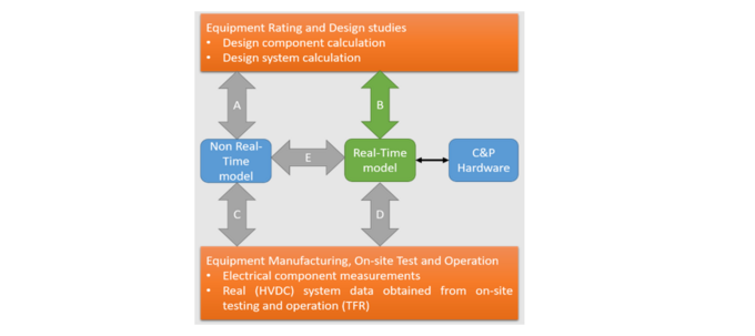 Enhanced Real-Time Multi-Terminal HVDC Power System Benchmark Models with Performance Evaluation ...