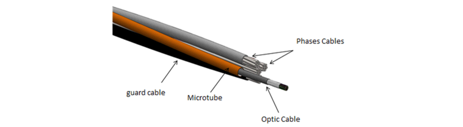Expanding smart grid capability using transmission lines – the ...
