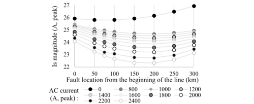 Secondary arc extinction in AC/DC overhead lines | CSE