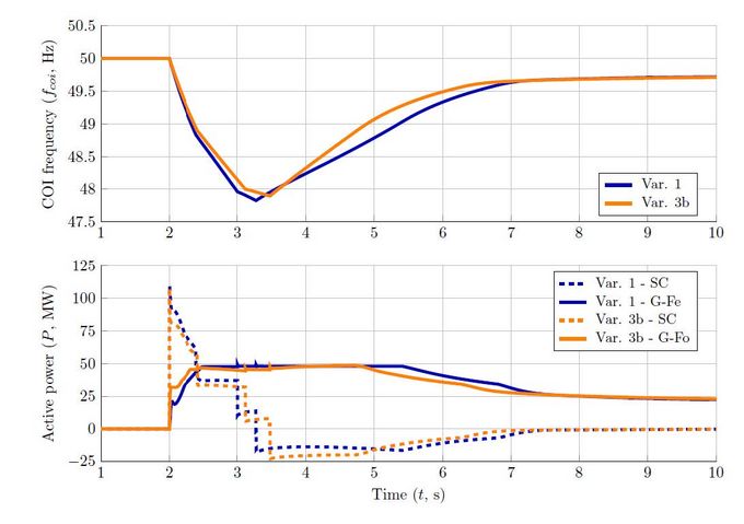 C4 - Taking advantage of grid-forming BESS behaviour during major ... C4 - Taking advantage of grid-forming BESS behaviour during major ...