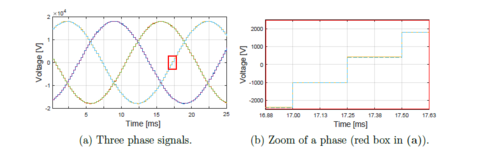 Co Simulation Management Algorithm For Distribution System Operation With Real Time Simulator Cse