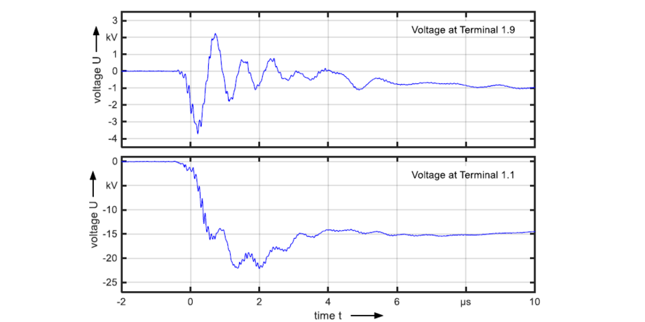 A2 Impact Of Transient Voltage Generated By Valve Commutation On Hvdc