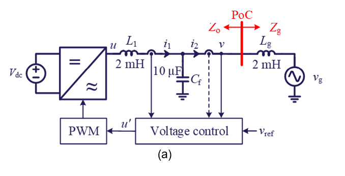 Impedance-Based Analysis for Power Electronics-Based Systems | CSE
