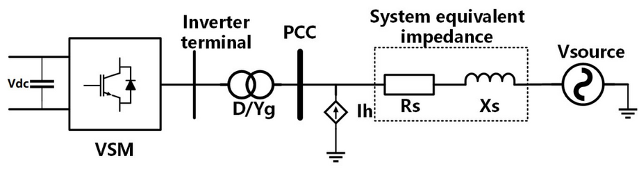An online probing frequency injection method for Grid-Forming IBRs ...