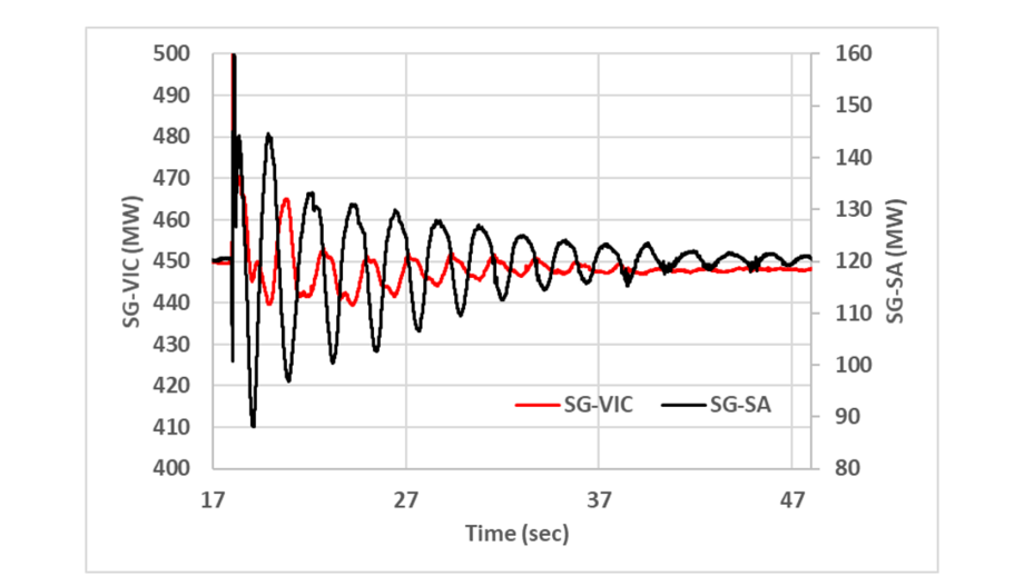 Oscillatory Interaction Between Large Scale IBR and Synchronous Generators in the NEM | CSE