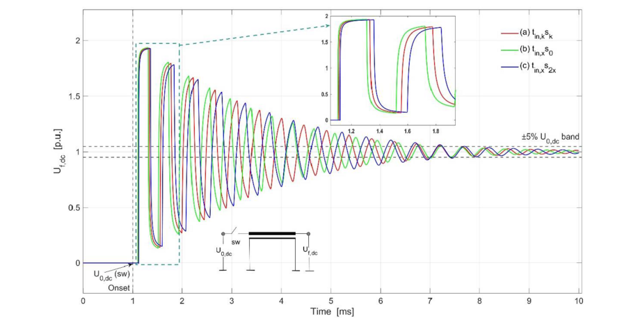 Enhanced Modelling and Parameter Determination of HVDC Cables Using Practice-Oriented ...