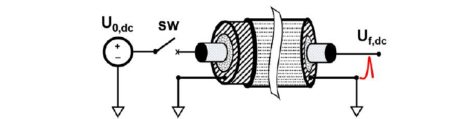 Enhanced Modelling and Parameter Determination of HVDC Cables Using Practice-Oriented ...