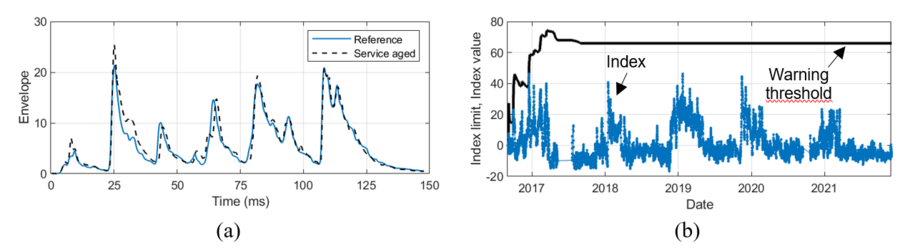D1 - Development and implementation of transformer condition monitoring models for the ...