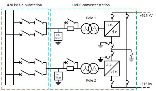 B4 - Transmission system testing of a VSC based HVDC System | CSE