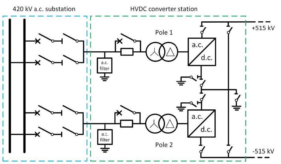 B4 - Transmission system testing of a VSC based HVDC System | CSE