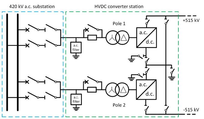 B4 - Transmission system testing of a VSC based HVDC System | CSE