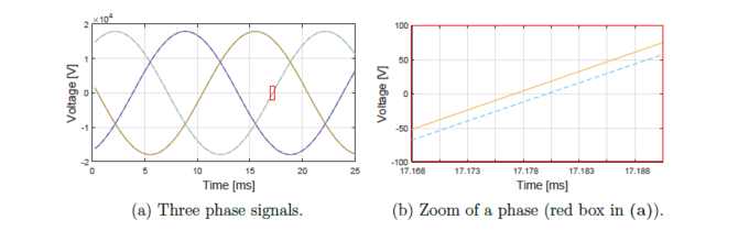 Co Simulation Management Algorithm For Distribution System Operation With Real Time Simulator Cse