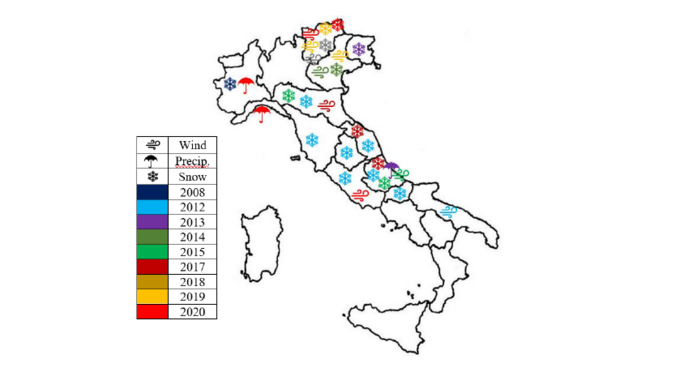 Understanding and mitigating the effects of climate change on overhead ...