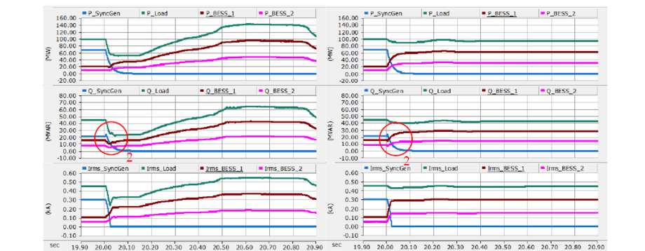 C4 - Grid forming functional specifications and verification tests for ...