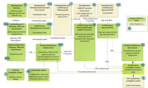 B5 - Testing approach for RTE’s R#SPACE Protection Automation and ...