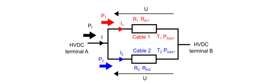 The Use Of A Power Flow Controller To Optimise Current Sharing In Parallel Hvdc Cable