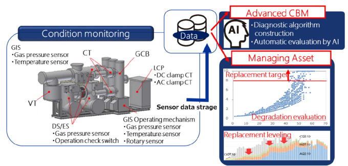 Digitalization solutions for substation planning, design, construction ...