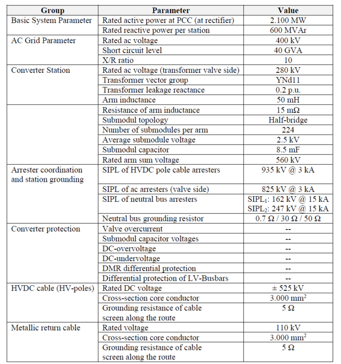 B4 Overvoltages Experienced By Metallic Return Cables In Bipolar Hvdc Configuration Cse