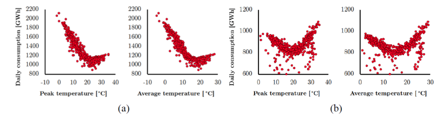 C3 - Impact of Climate and Weather Variability on Energy Systems ...