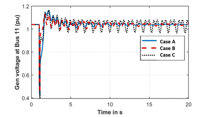 The impact of adoption of variable frequency drives on the bulk power ...