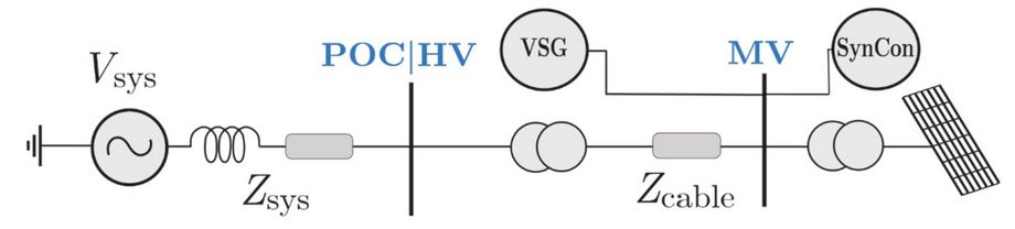 Virtual Synchronous Generator Versus Synchronous Condensers: An ...